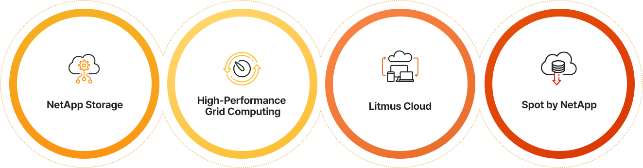 Enterprise Computing - Server, storage and IoT platform - Business - (주 ...